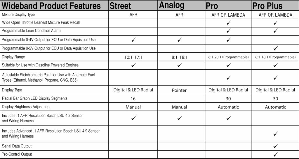 Let's Talk Widebands! - AutoMeter